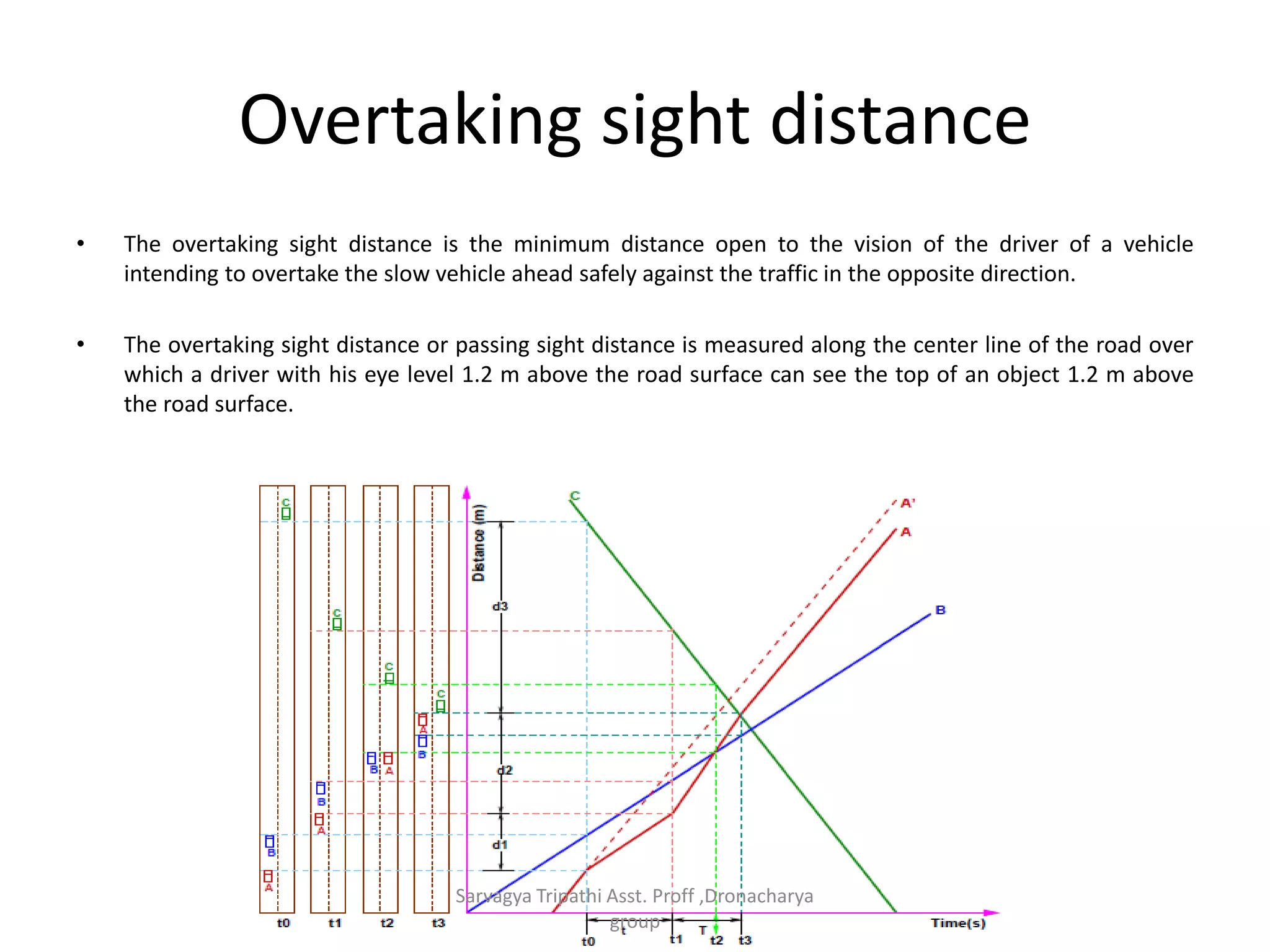 Cross section of road and sight distance | PPTX