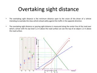 Cross section of road and sight distance | PPTX