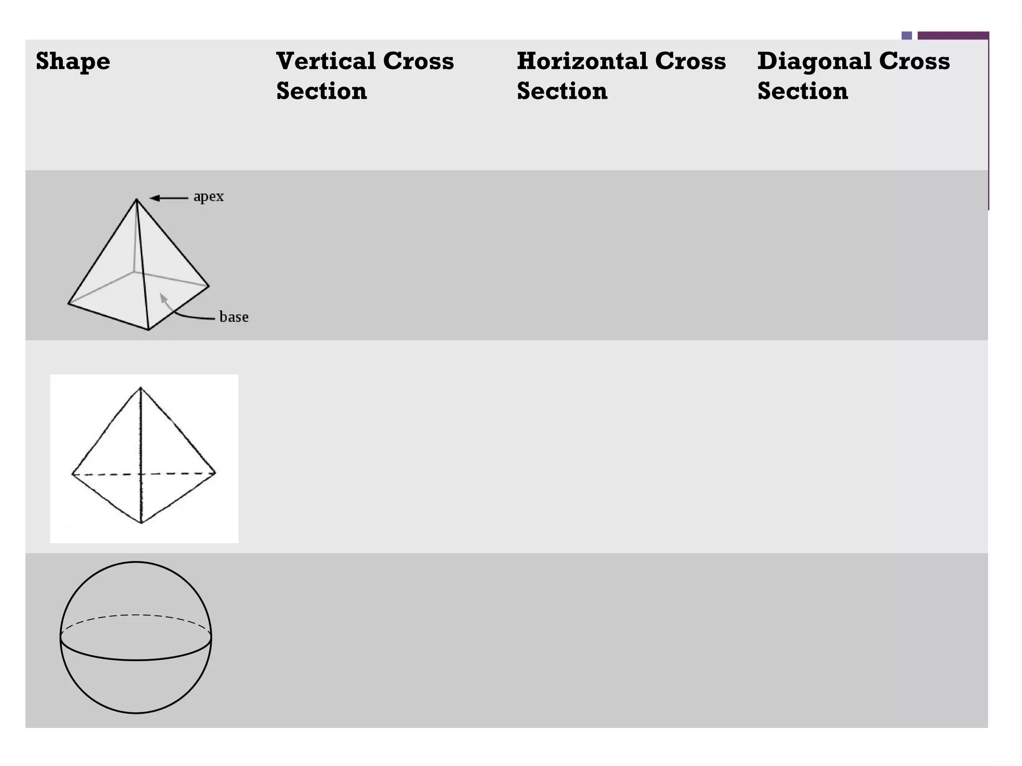 Cross sections | PPT