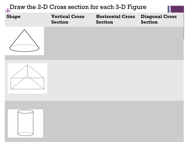 Cross sections | PPT