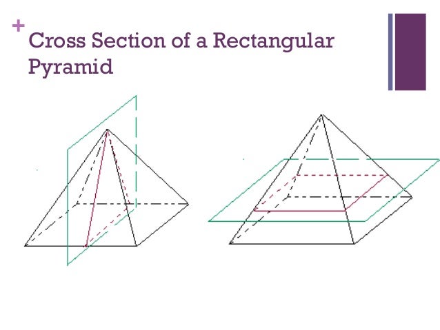 Cross sections