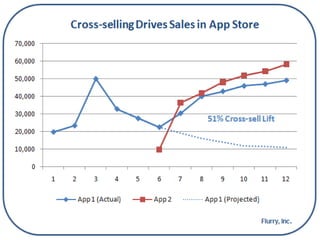 Cross selling | PPTX