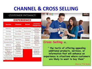 Cross selling complete with notes | PDF