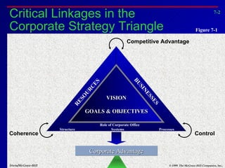Cross selling 1 | PPT | Stocks and Bonds | Personal Investing