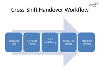 cross shift coordination Version one.pptx