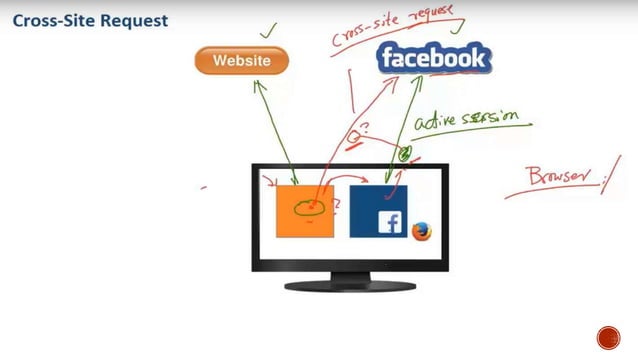 Cross site request forgery(csrf) | PPT