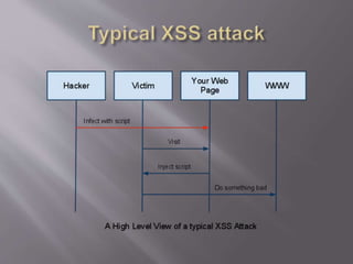 Cross Site Scripting(XSS) | PPTX | Web Development | Internet