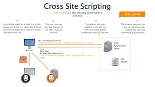 Secure Code Warrior - Cross site scripting | PPT