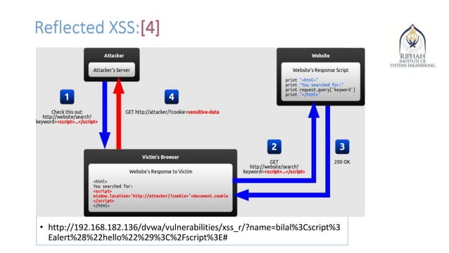 Cross site scripting | PPTX