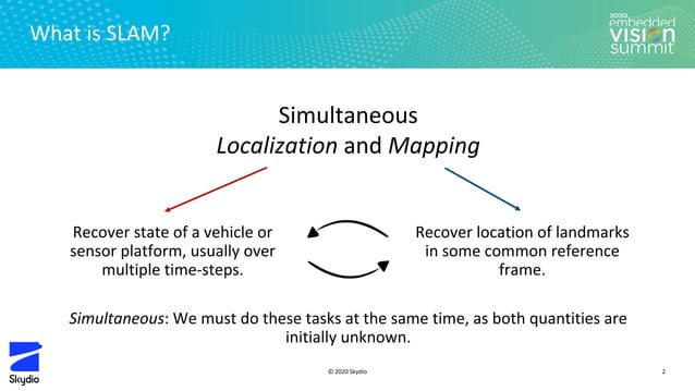 Introduction To Simultaneous Localization And Mapping Slam” A Presentation From Skydio Ppt