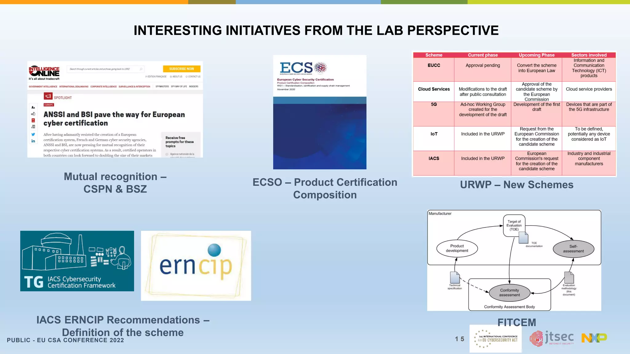 Cross standard and scheme composition - A needed cornerstone for the ...