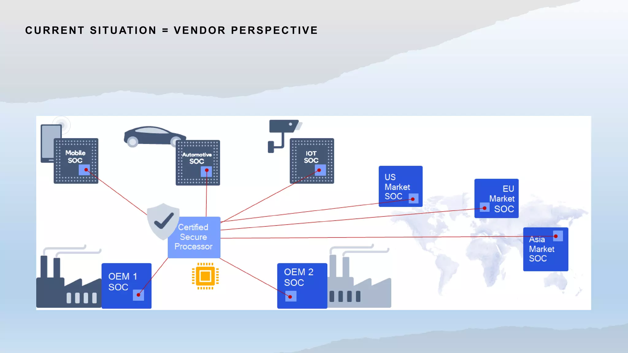 Cross standard and scheme composition - A needed cornerstone for the ...