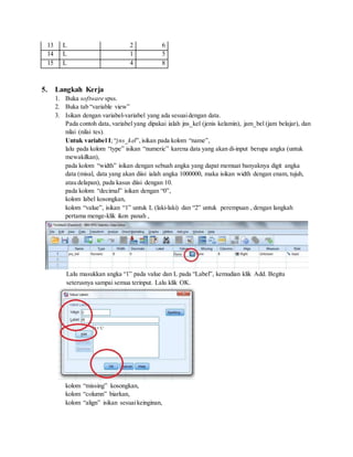 Laporan Praktikum TI Semester 1: SPSS Crosstab | DOCX