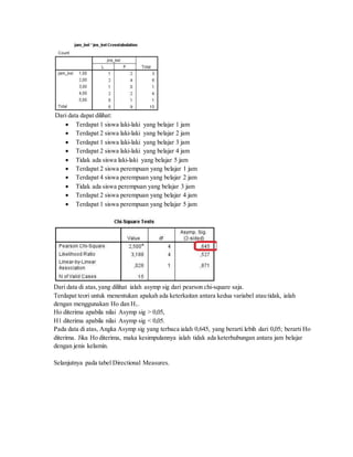 Laporan Praktikum TI Semester 1: SPSS Crosstab | DOCX