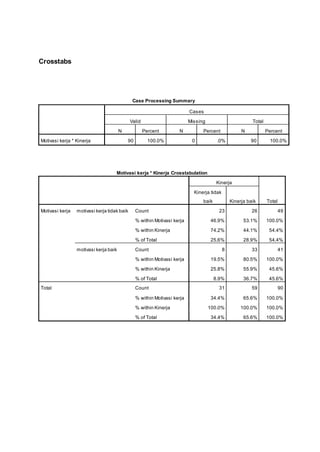 Crosstabs.docx | Careers