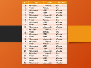 Penjelasan mengenai Crosstab (Tabel Silang).pptx