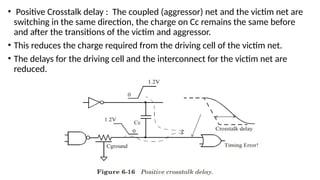 CROSSTALKDELAY ANALYSIS in the STA .pptx