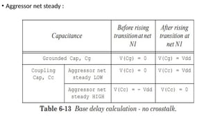 CROSSTALKDELAY ANALYSIS in the STA .pptx