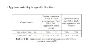 CROSSTALKDELAY ANALYSIS in the STA .pptx