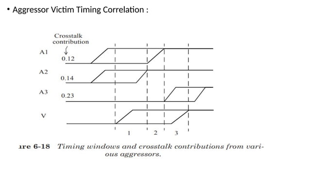 CROSSTALKDELAY ANALYSIS in the STA .pptx