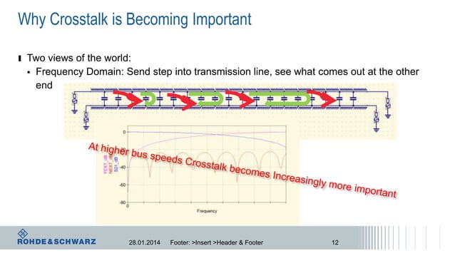 An Introduction to Crosstalk Measurements | PPTX