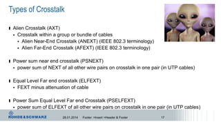 An Introduction to Crosstalk Measurements | PPTX