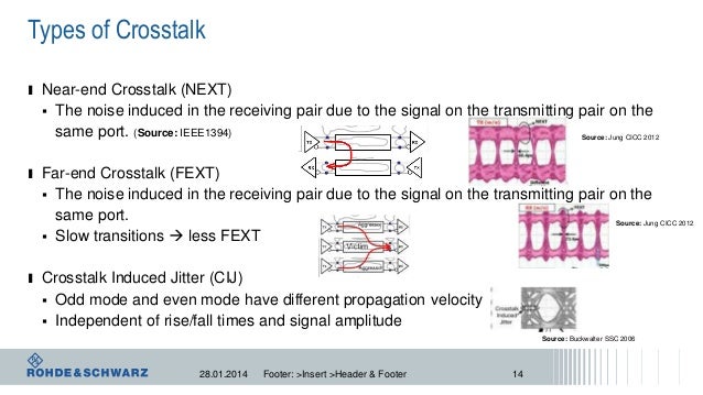 An Introduction to Crosstalk Measurements