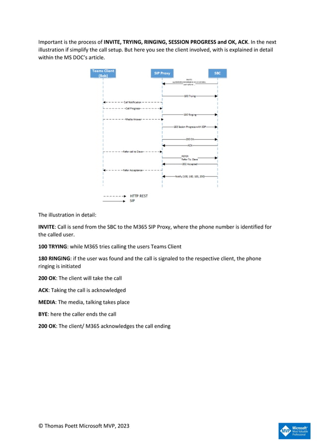 Microsoft M365 Cross Tenant Migration Book