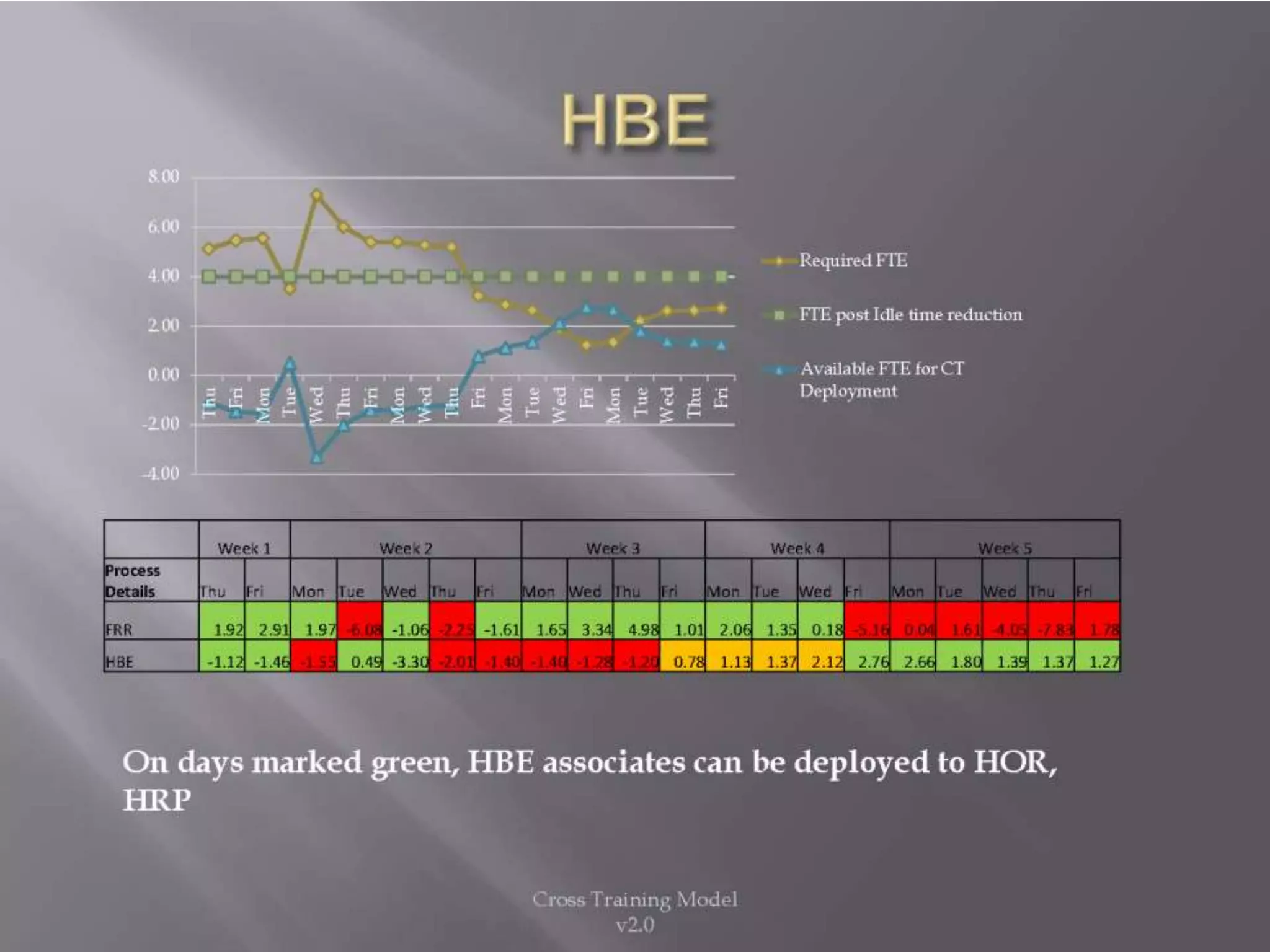 Cross Training Model - The School of Improvement | PPT
