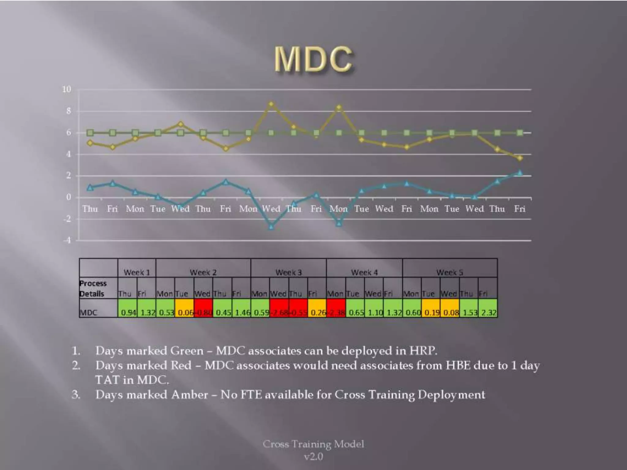 Cross Training Model - The School of Improvement | PPT