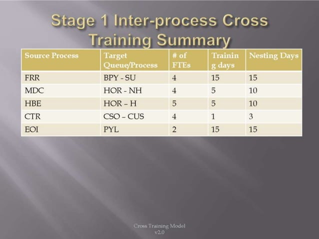 Cross Training Model - The School of Improvement | PPTX