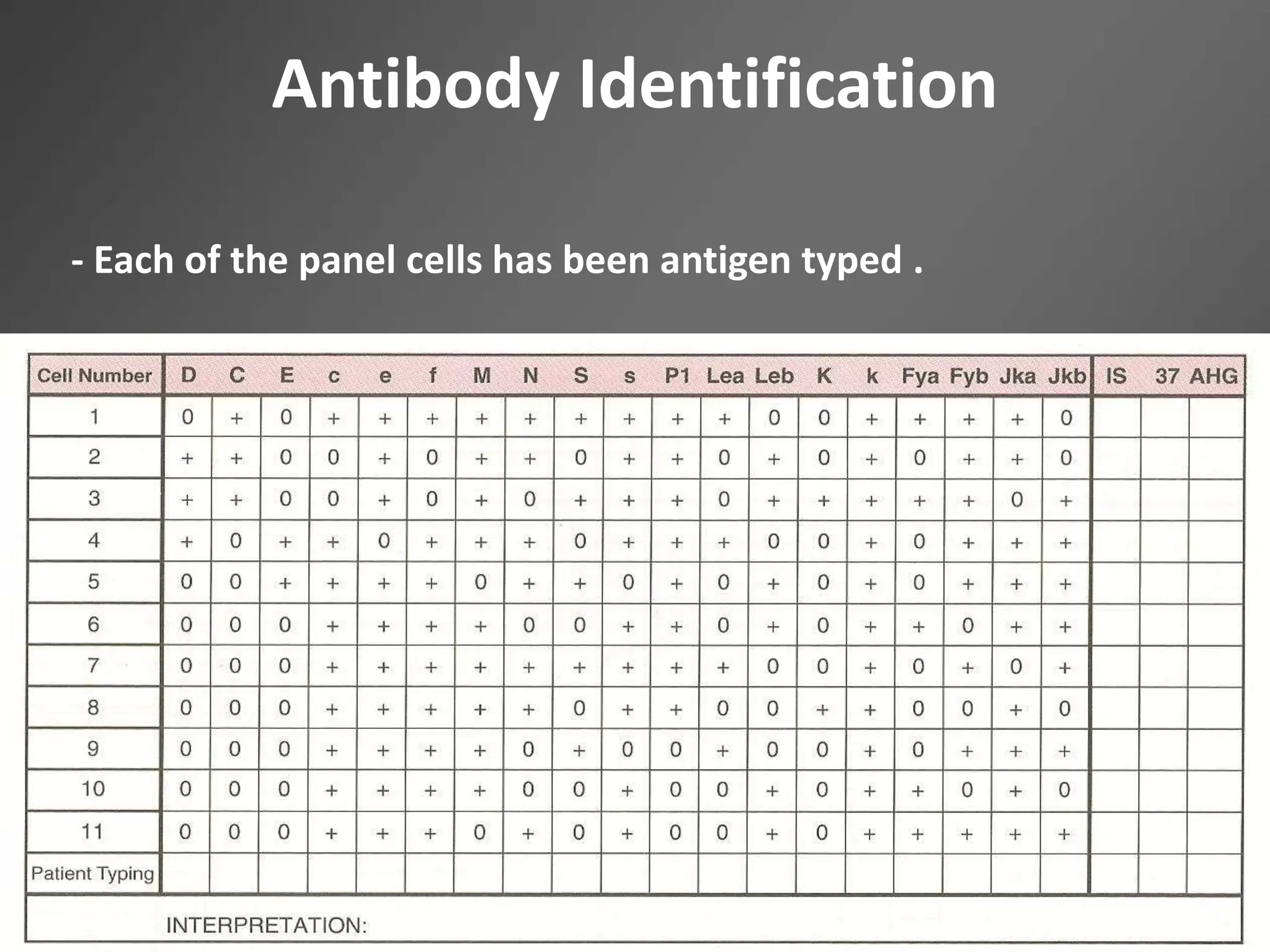 Cross transfusion and compatibility | PPTX