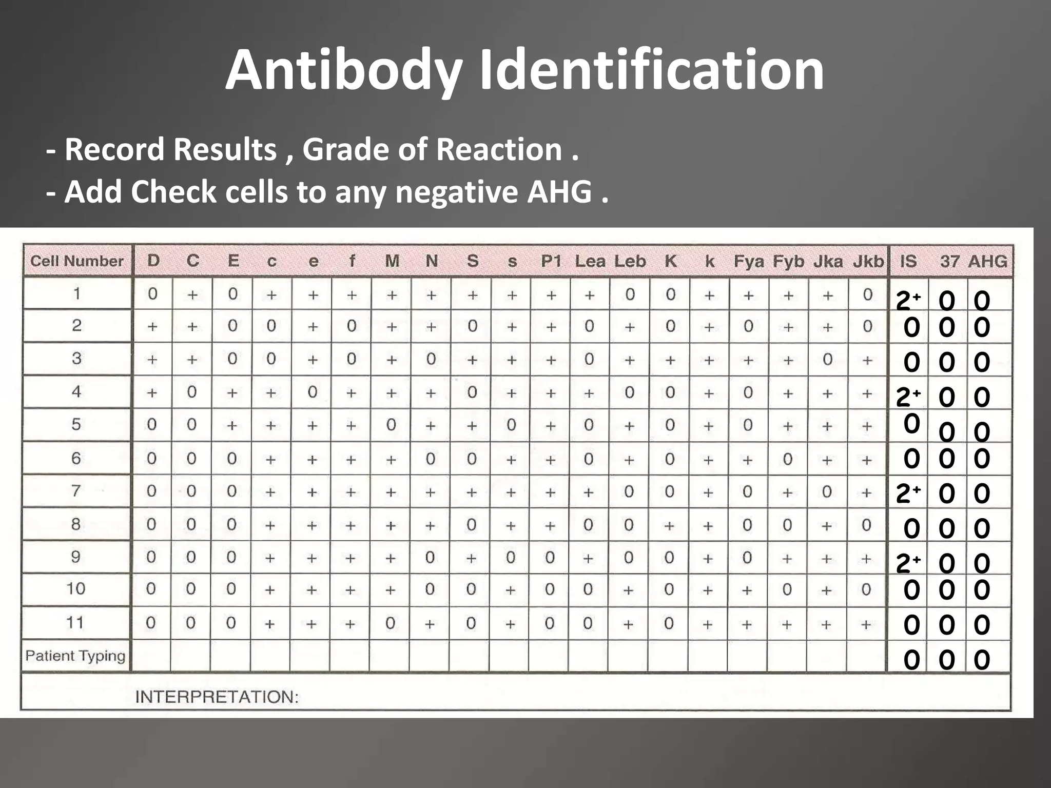 Cross transfusion and compatibility | PPTX