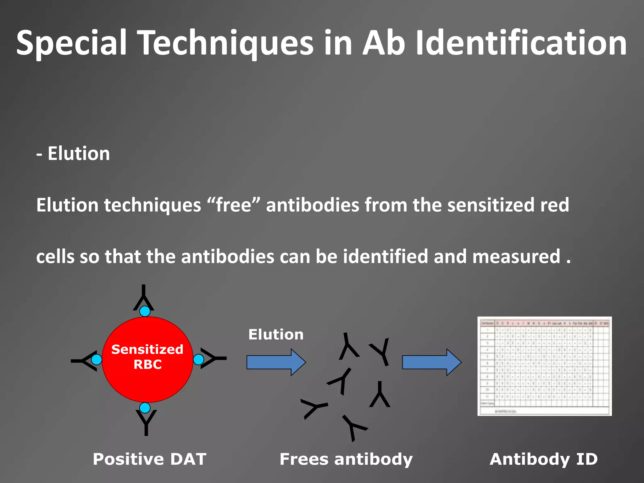 Cross transfusion and compatibility | PPTX