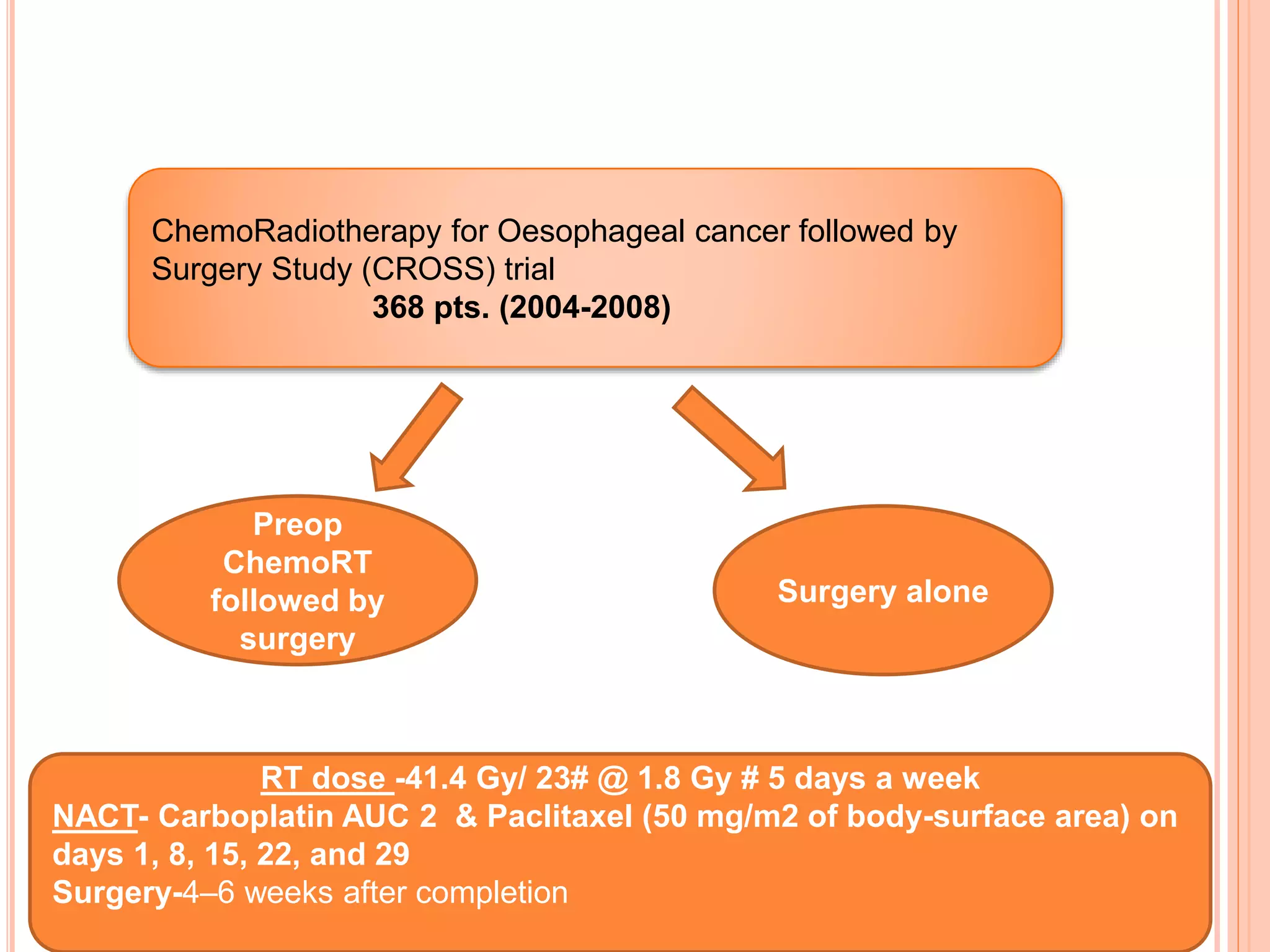Cross trial esophagus updated result | PPTX