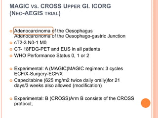 Cross trial esophagus updated result | PPTX