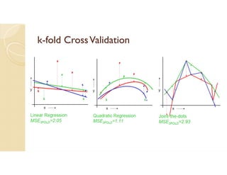 Cross validation | PDF | Technology & Computing
