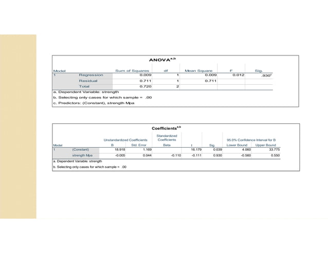 Cross Validation Pdf Technology And Computing