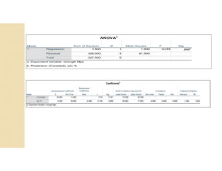 Cross validation | PPT