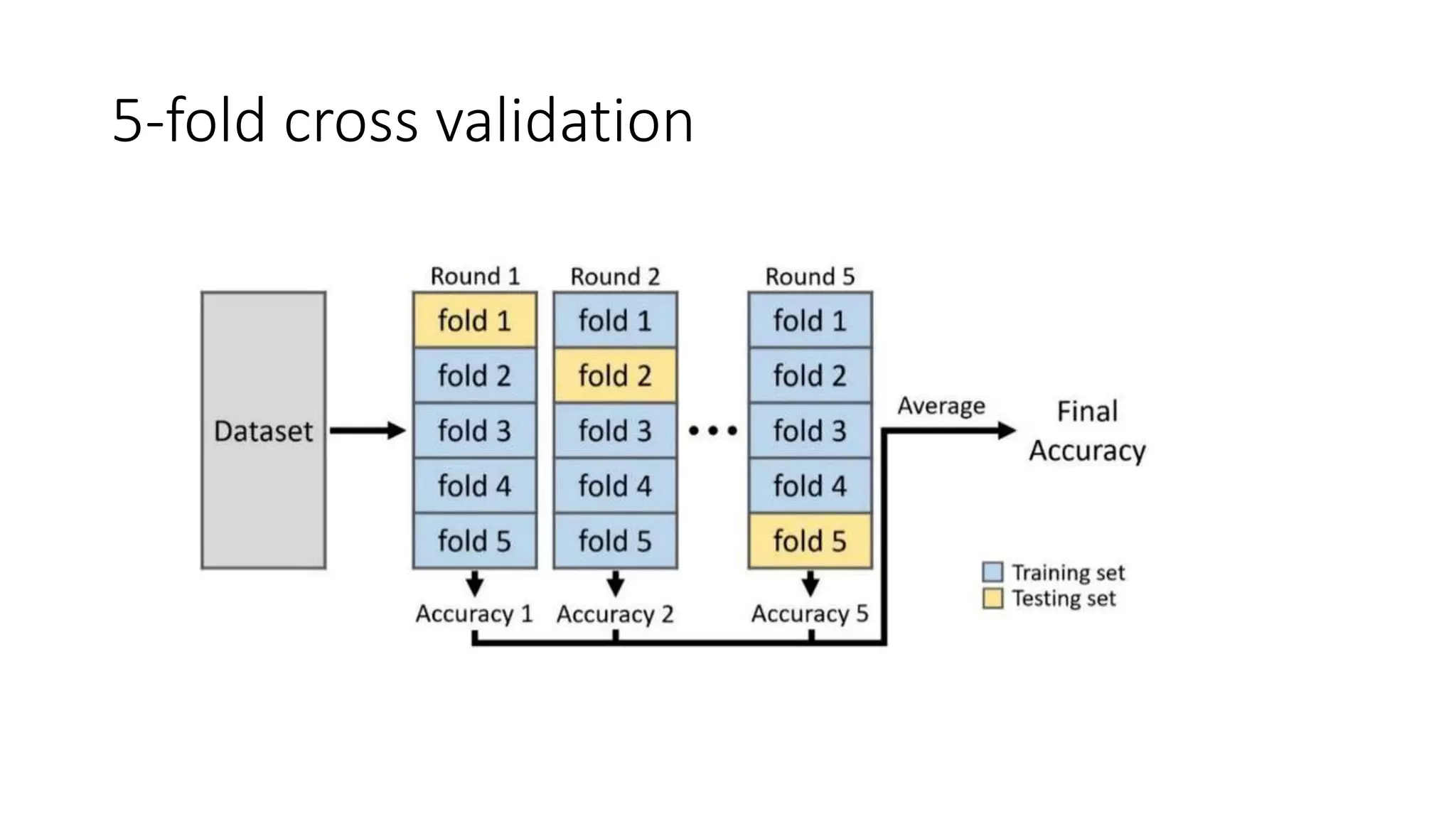 Cross validation.pptx