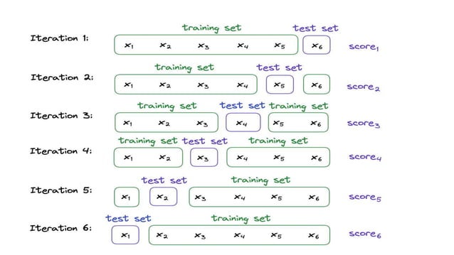 Cross validation.pptx