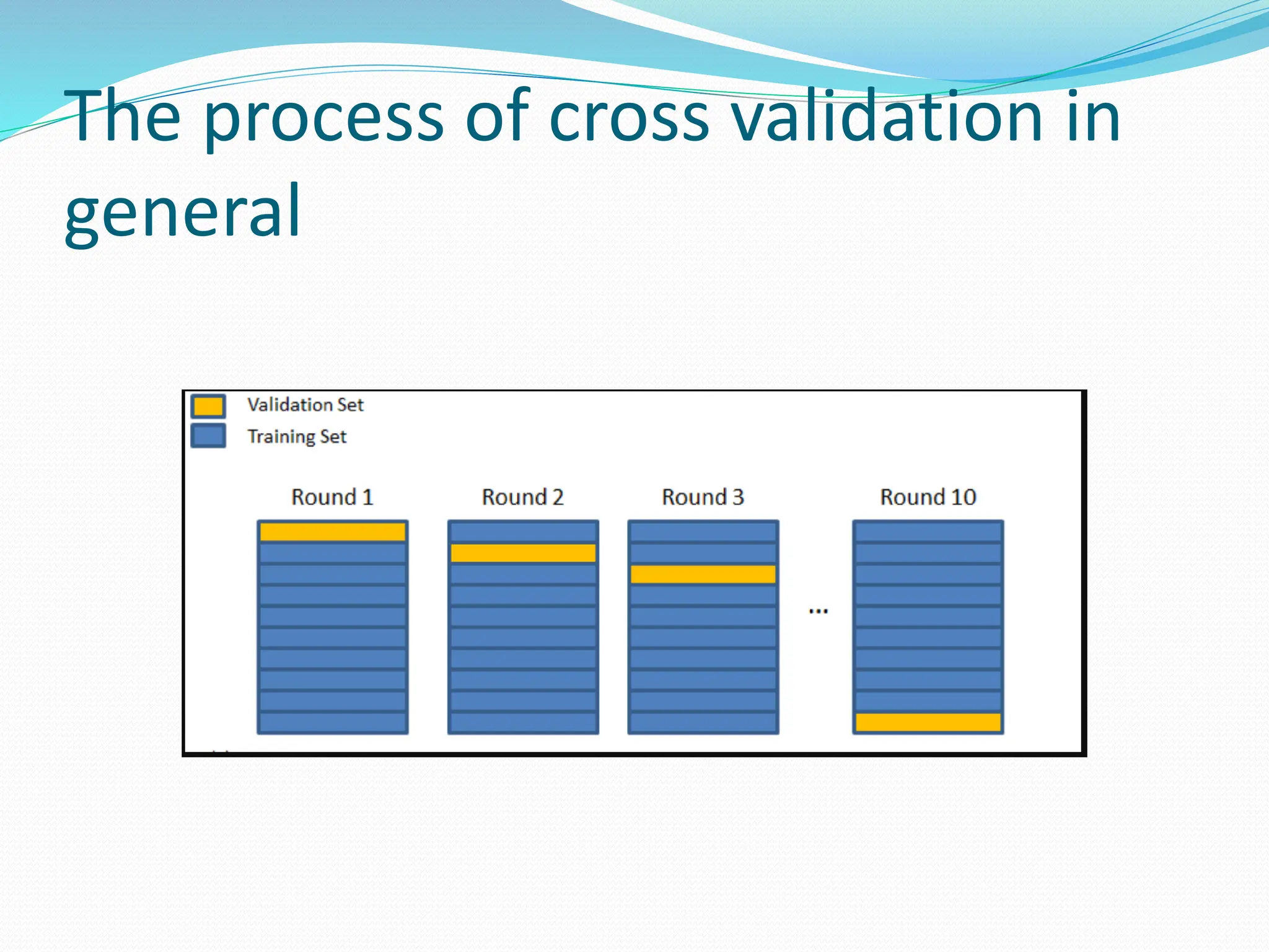 Cross Validation Cross ValidationmCross Validation.pptx