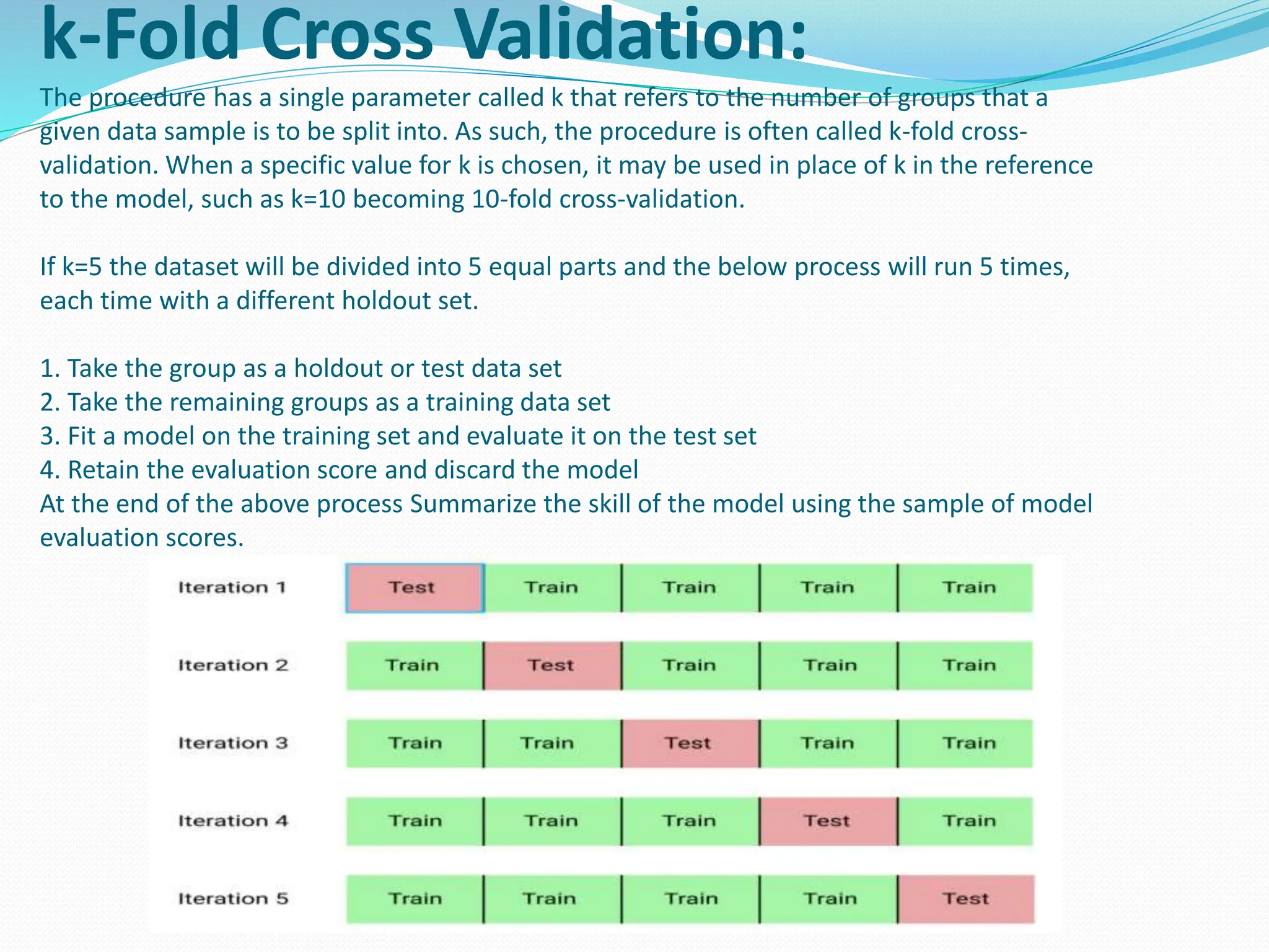 Cross Validation Cross ValidationmCross Validation.pptx