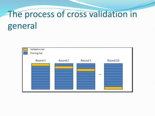 Cross Validation Cross ValidationmCross Validation.pptx