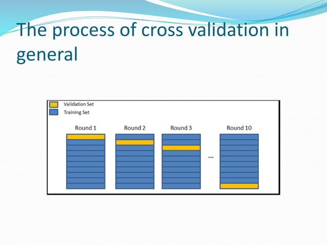 Cross Validation Cross ValidationmCross Validation.pptx