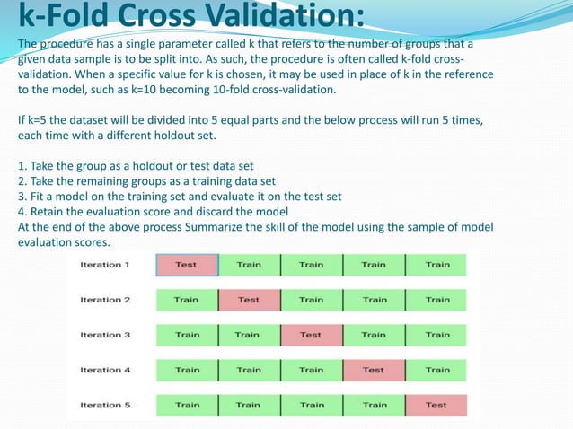 Cross Validation Cross ValidationmCross Validation.pptx
