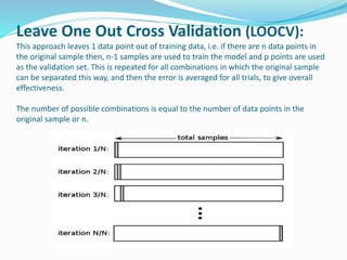 Cross Validation Cross ValidationmCross Validation.pptx