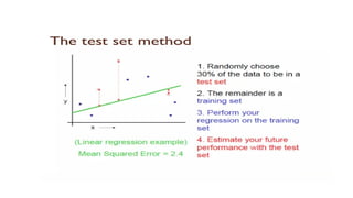 cross validation in machine learning.pptx
