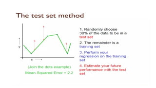 cross validation in machine learning.pptx