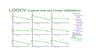 cross validation in machine learning.pptx
